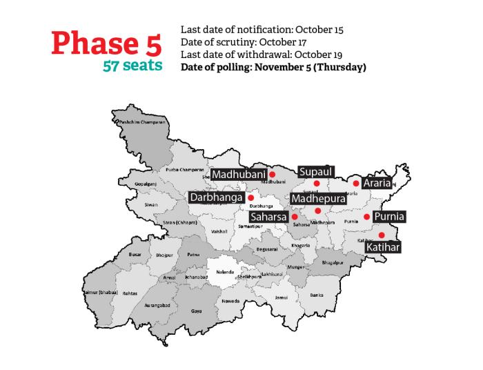 Bihar Election Phase 5: know who is contesting in fifth phase from your ...